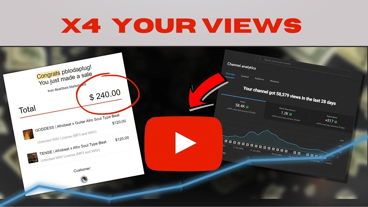 This typebeat Thumbnail design 4x my views - YouTube
