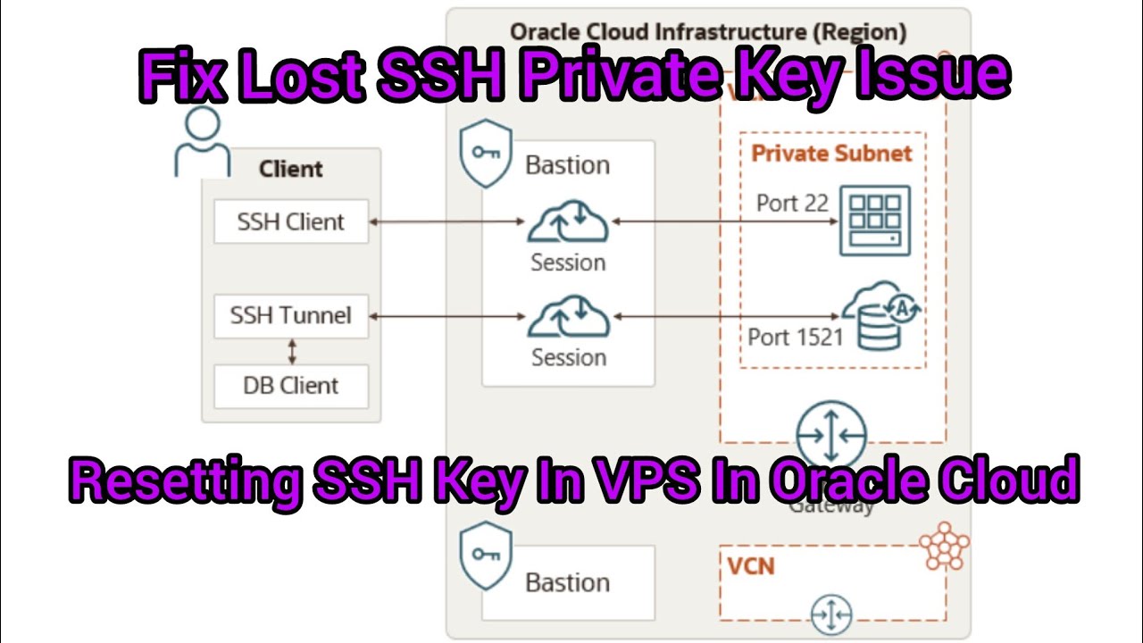 How To Reset SSH Key In Oracle Cloud VPS Step by Step Guide YouTube how-to-reset-ssh-key-in-oracle-cloud-vps-step-by-step-guide-youtube