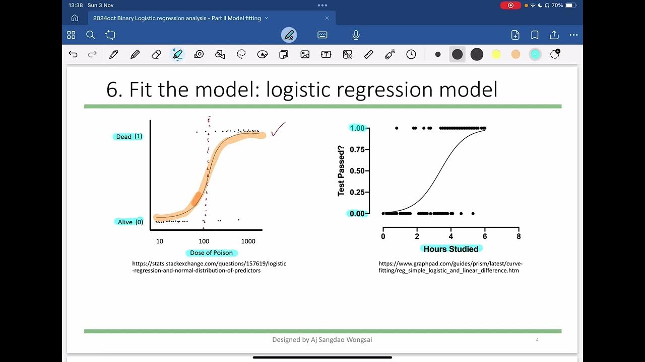 DL3.10 scatter plots X และ Prob of Y อธิบายกราฟความสัมพันธ์ logistic ...