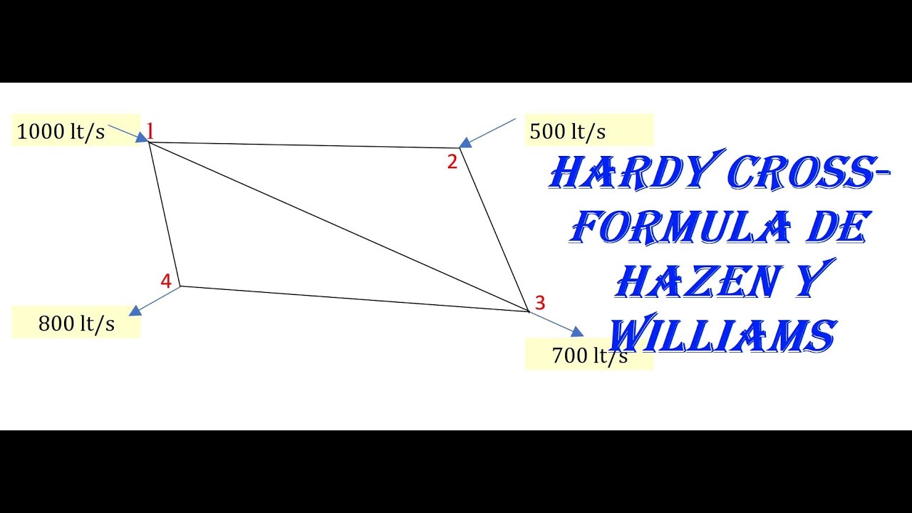 METODO DE HARDY CROSS - Calcular la distribución de gastos en cada ...