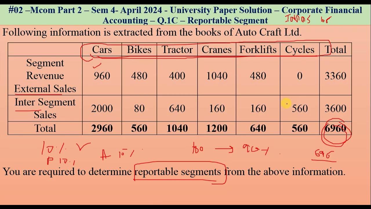 #02–Mcom Part 2–Sem 4- April 2024-UPS–Corporate Financial Accounting Q.1C–Reportable Segment ...