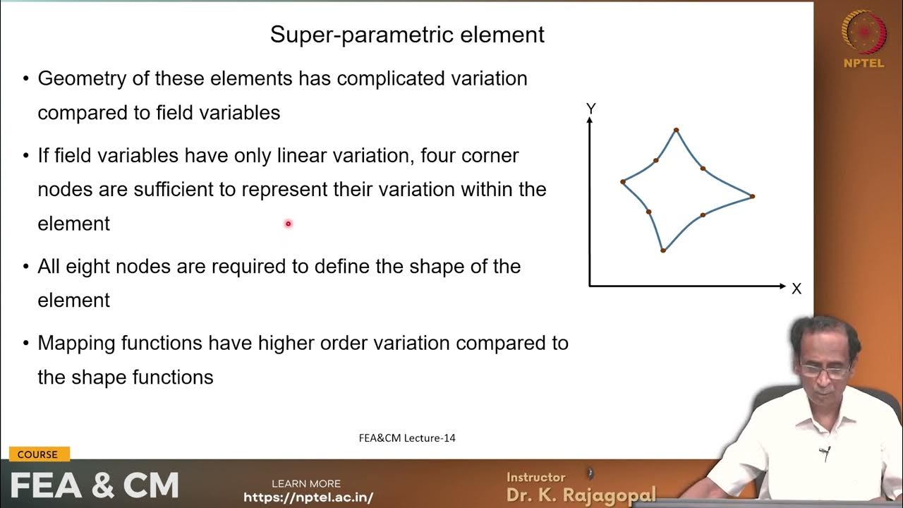 Isoparametric Elements Part-I - YouTube