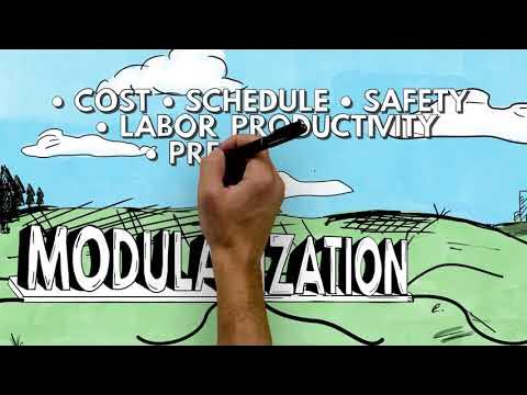 Modularization - YouTube