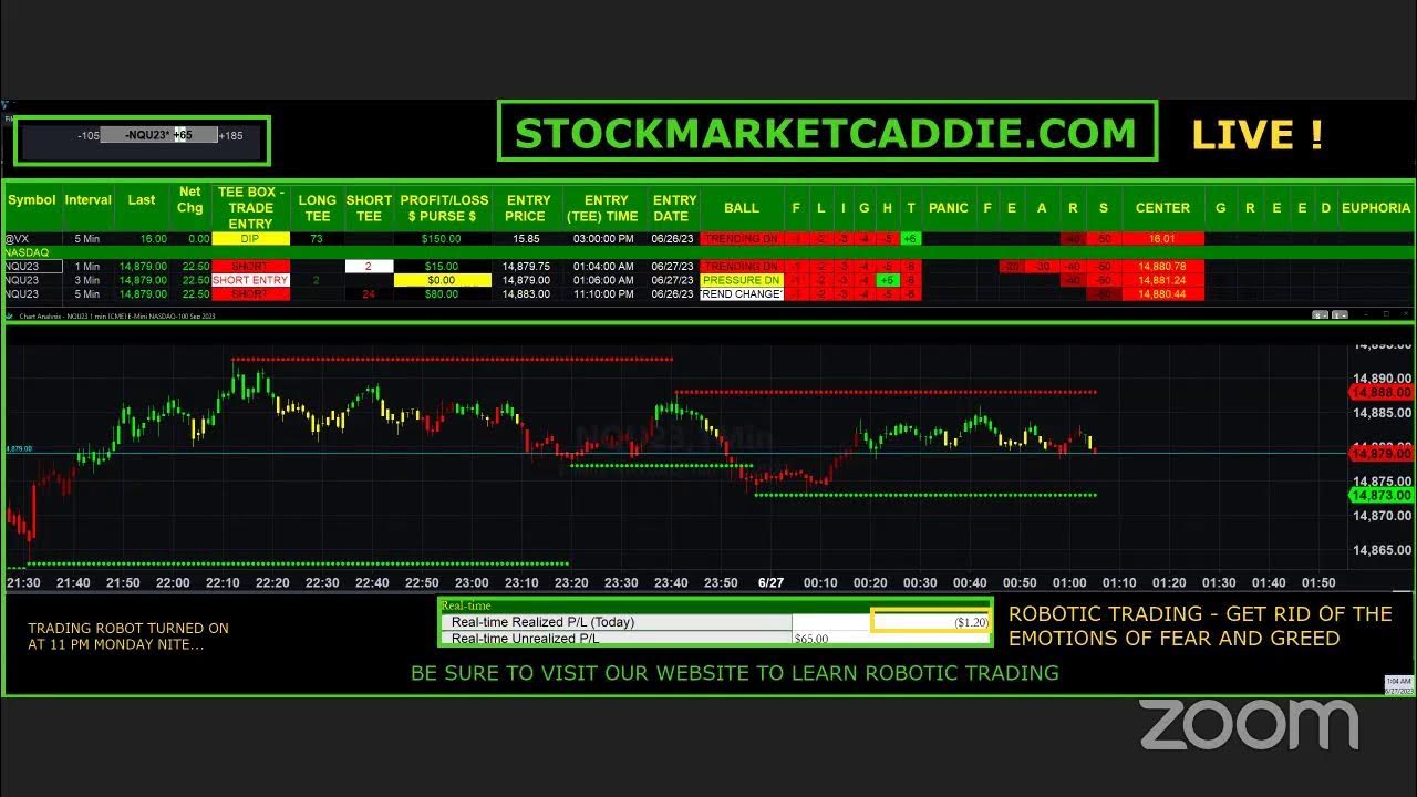 LIVE - ROBOTIC FUTURES TRADING - FREE SPOT VIEW - YouTube