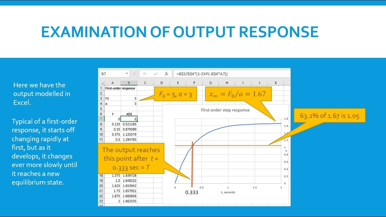 First-order step response - YouTube