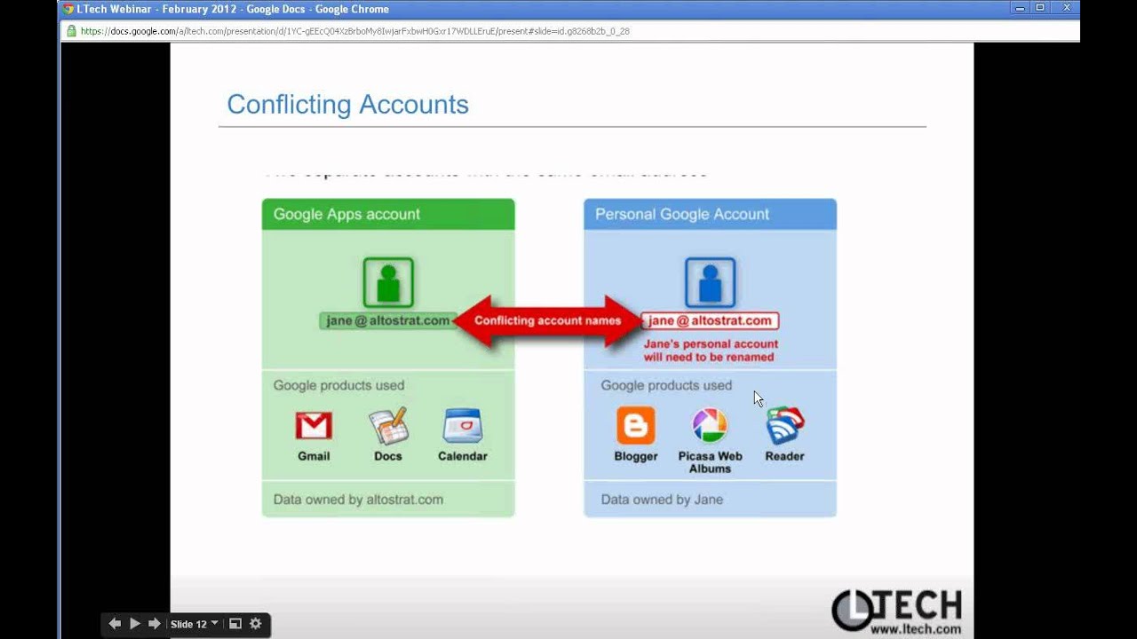 Managing Users in the Google Apps Control Panel - YouTube