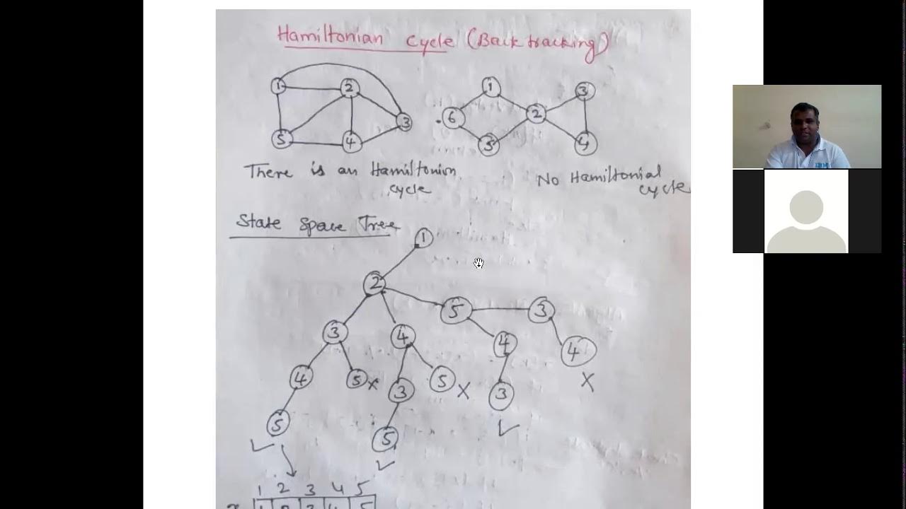 Backtracking:- Hamiltonian Cycle - YouTube