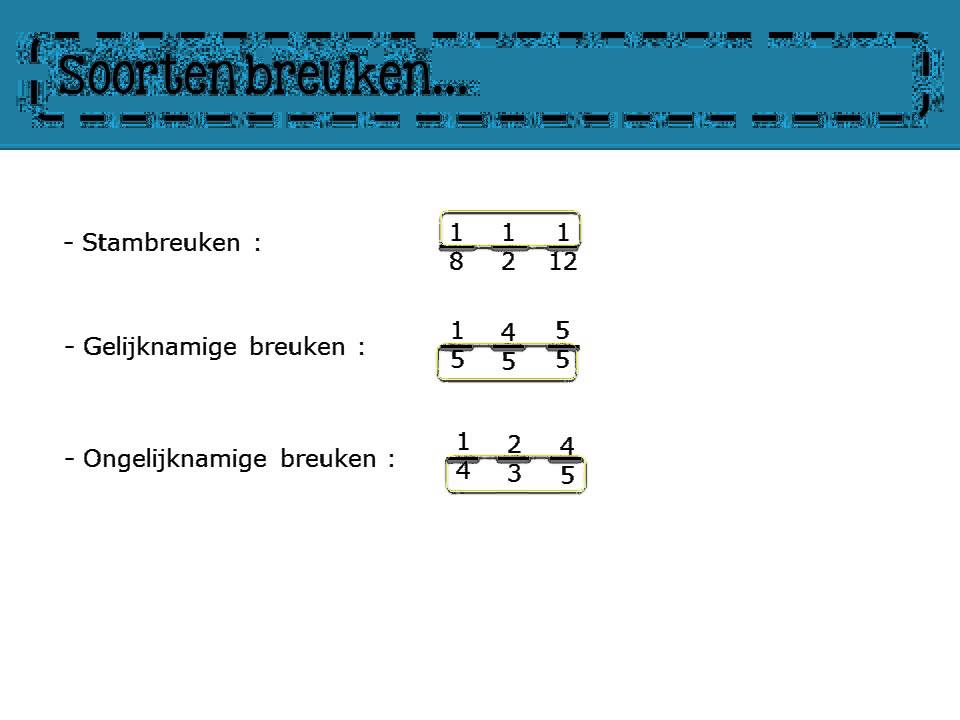 Zo gezegd Zo gerekend 5 - les 14 Soorten breuken - YouTube