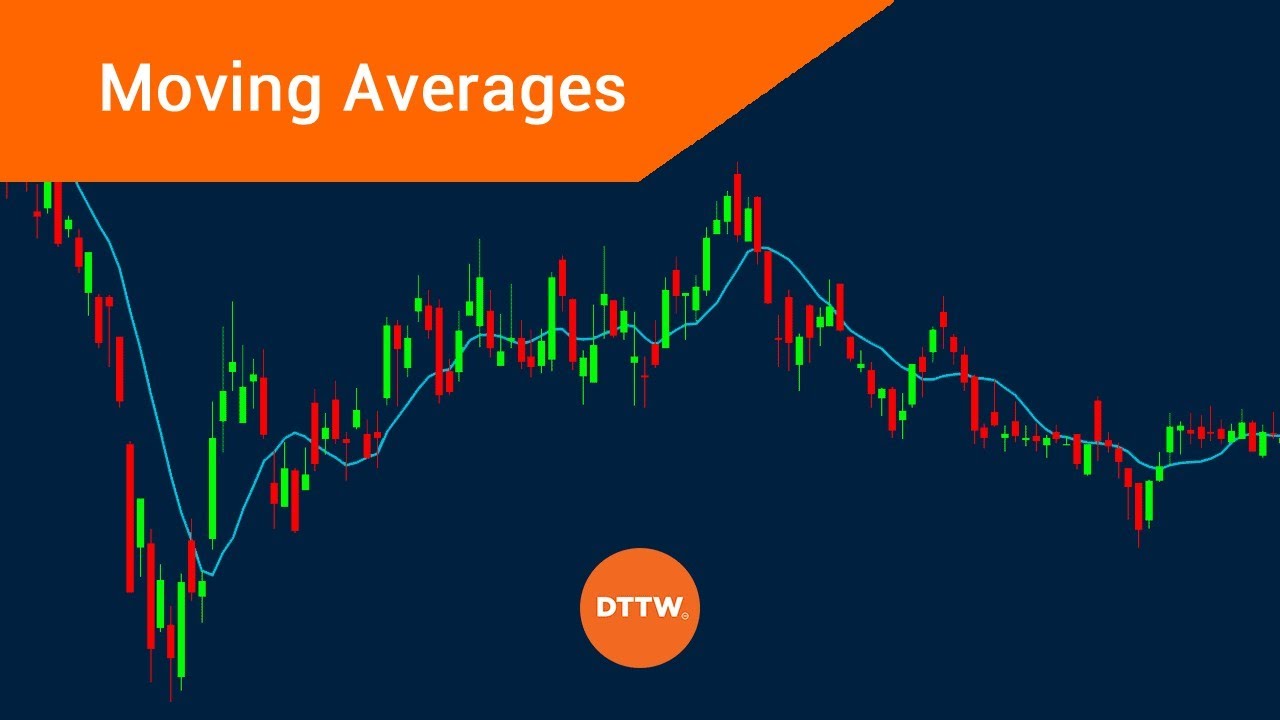Exponential Moving Average Setup stockmarket YouTube Exponential Moving Average Setup stockmarket YouTube