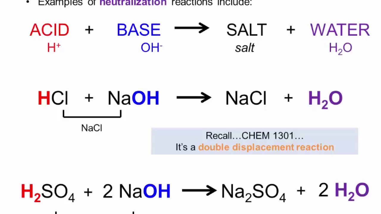 Neutralization Reactions - YouTube