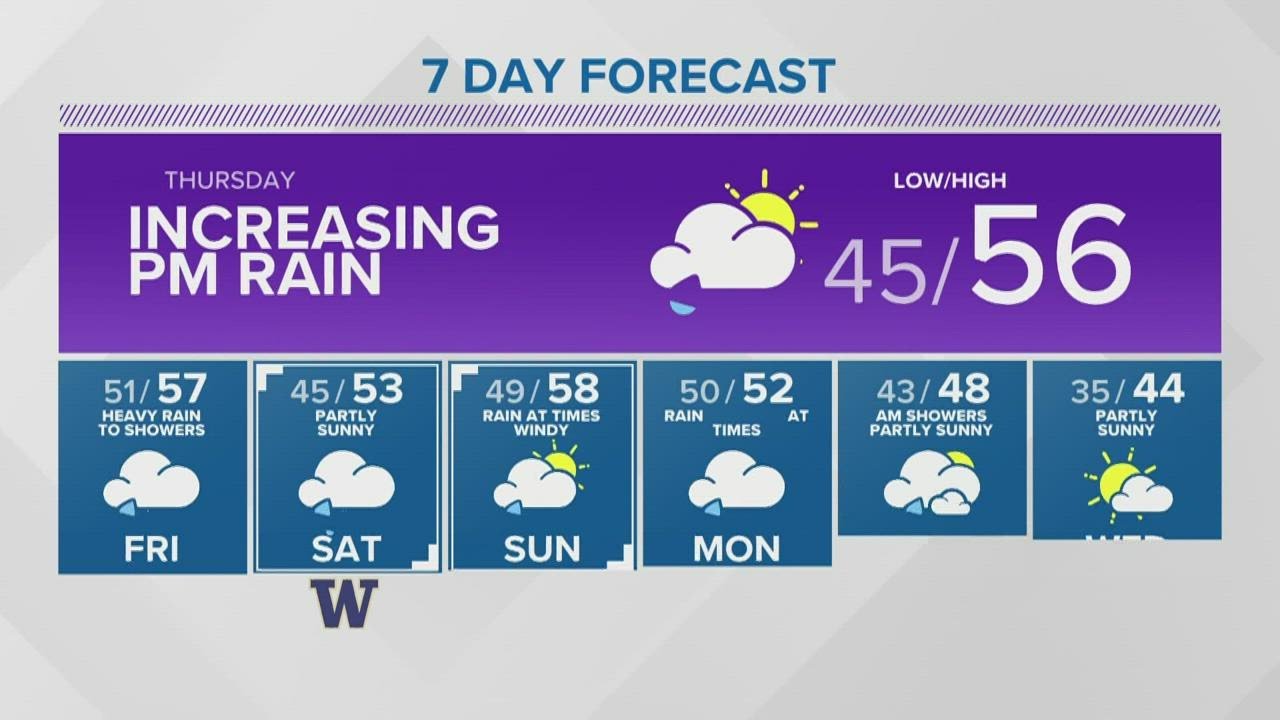 KING 5 weather - YouTube