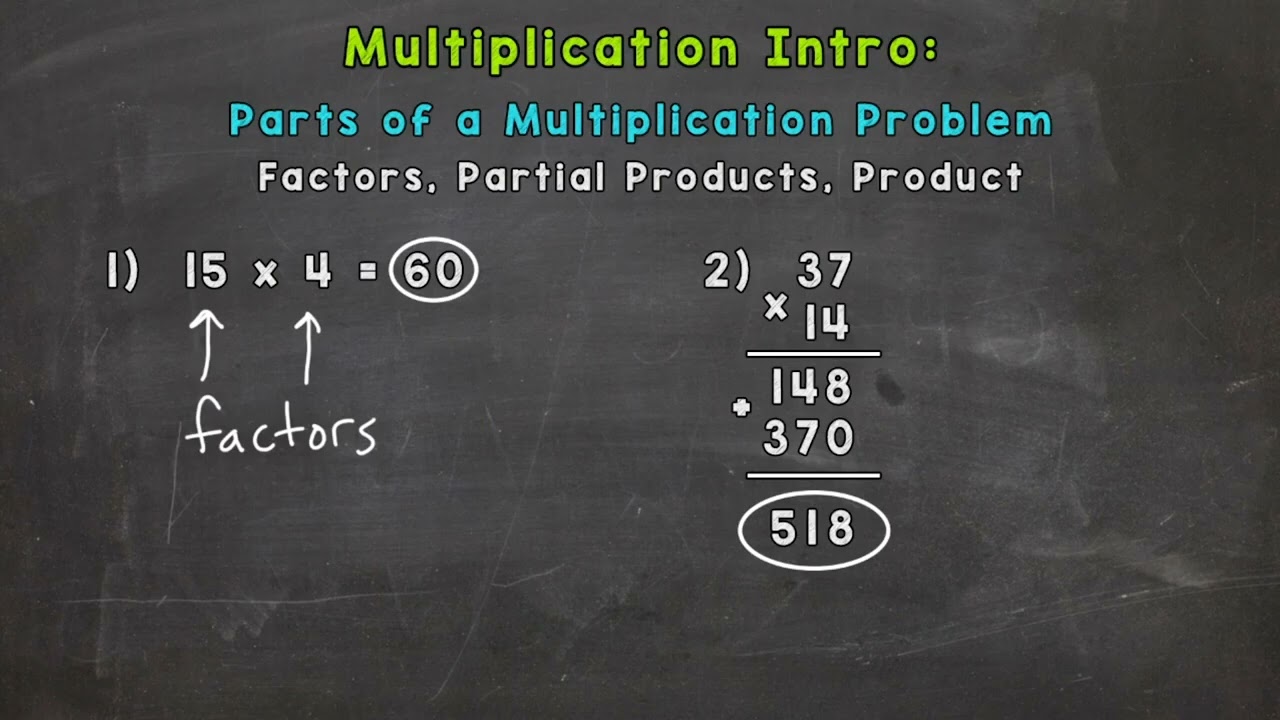 Parts Of A Multiplication Problem MATH CLINIC ARCHIVES GRADE 6 parts-of-a-multiplication-problem-math-clinic-archives-grade-6