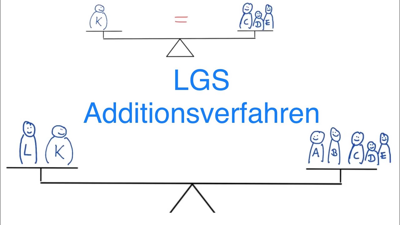 Einfach erklärt: Das Additionsverfahren für Lineare Gleichungssysteme ...