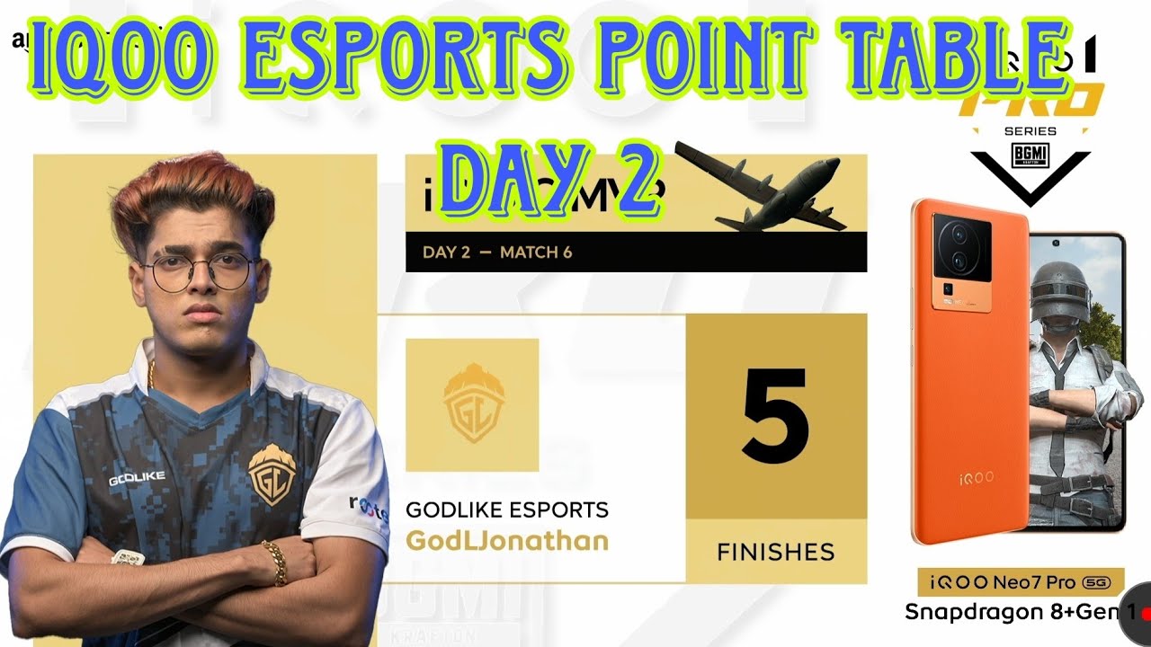 BGMI IQOO Esports Point table D-2| bgmi Tournament point table | Overall Standings| #bgmi #godl ...