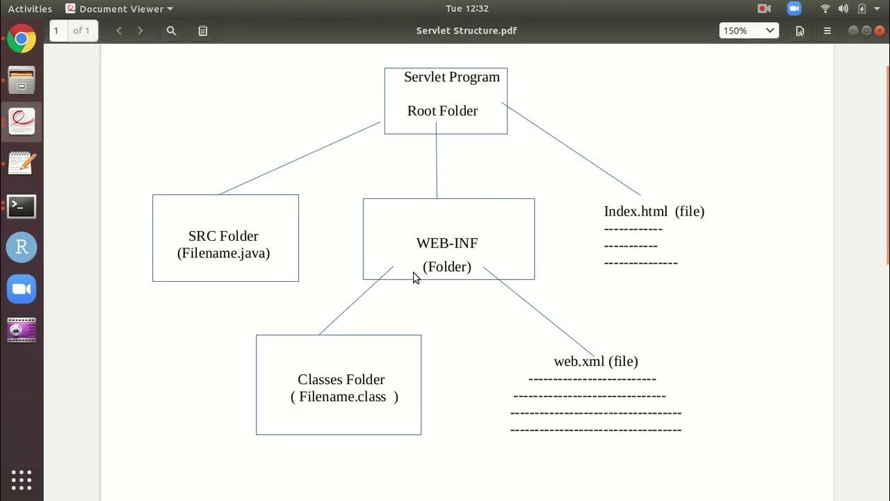 Servlet 1st Program Execution Steps - YouTube