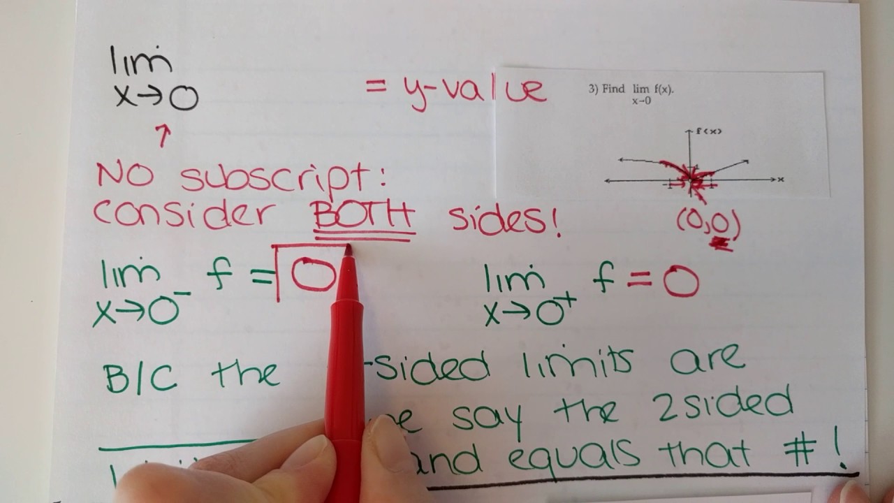 2 sided limit examples - YouTube
