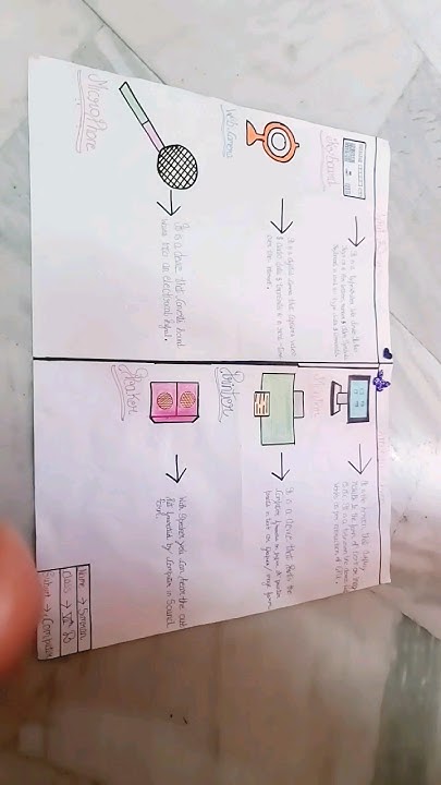 #class 7th computer worksheet - YouTube
