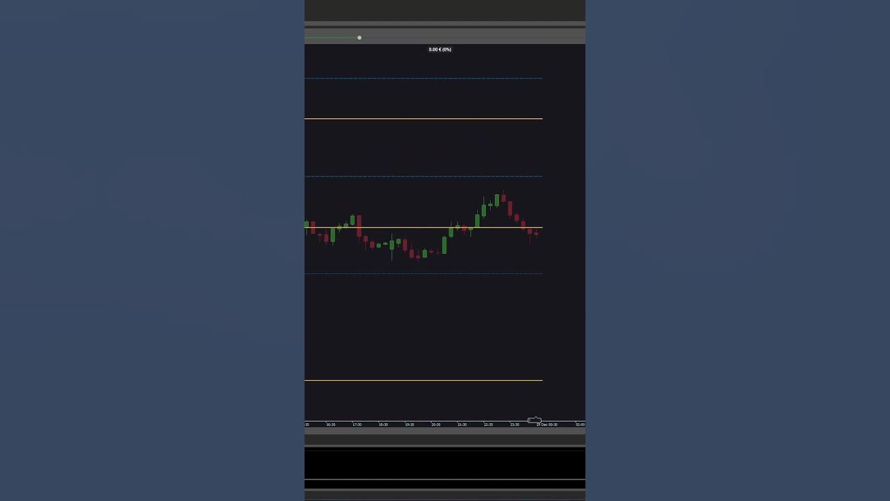 cTrader Auto Support and Resistance Indicator #daytrading #forex #ctrader #indicator #trading ...