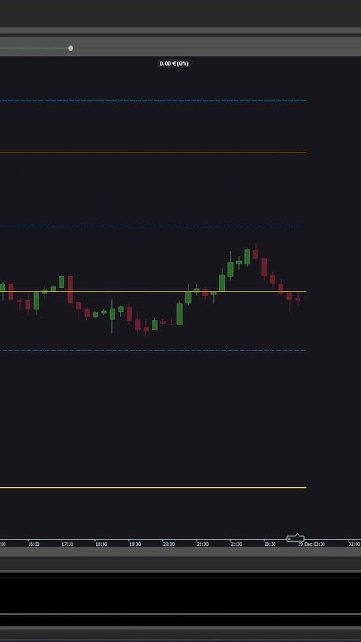 cTrader Auto Support and Resistance Indicator #daytrading #forex #ctrader #indicator #trading ...