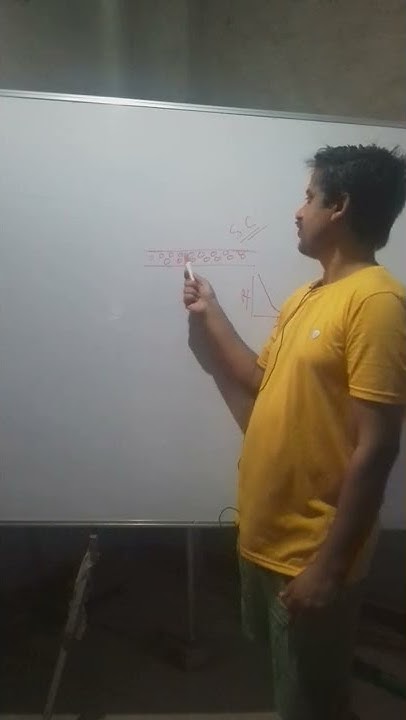 introduction -superconductors | Durgesh Kumar - YouTube