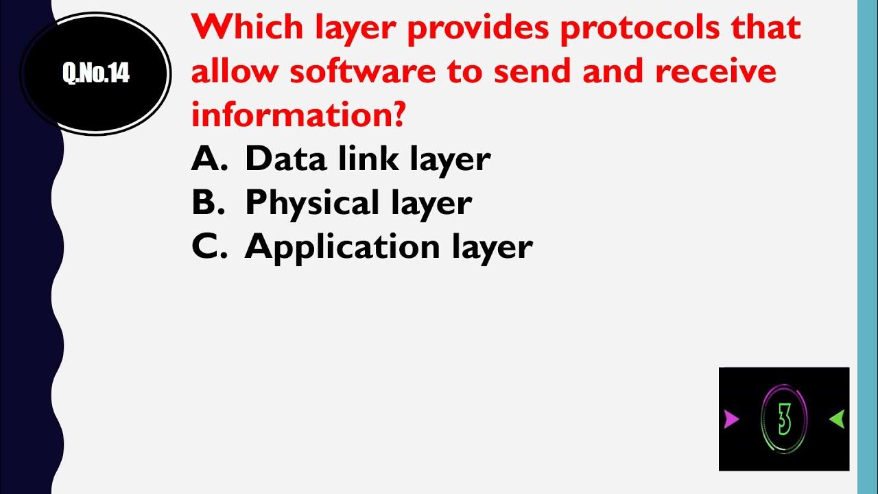 COMPUTER NETWORKS MCQ || COMPUTER NETWORKS QUIZ || REFERENCE MODELS || CN ONE WORD ANSWERS ...