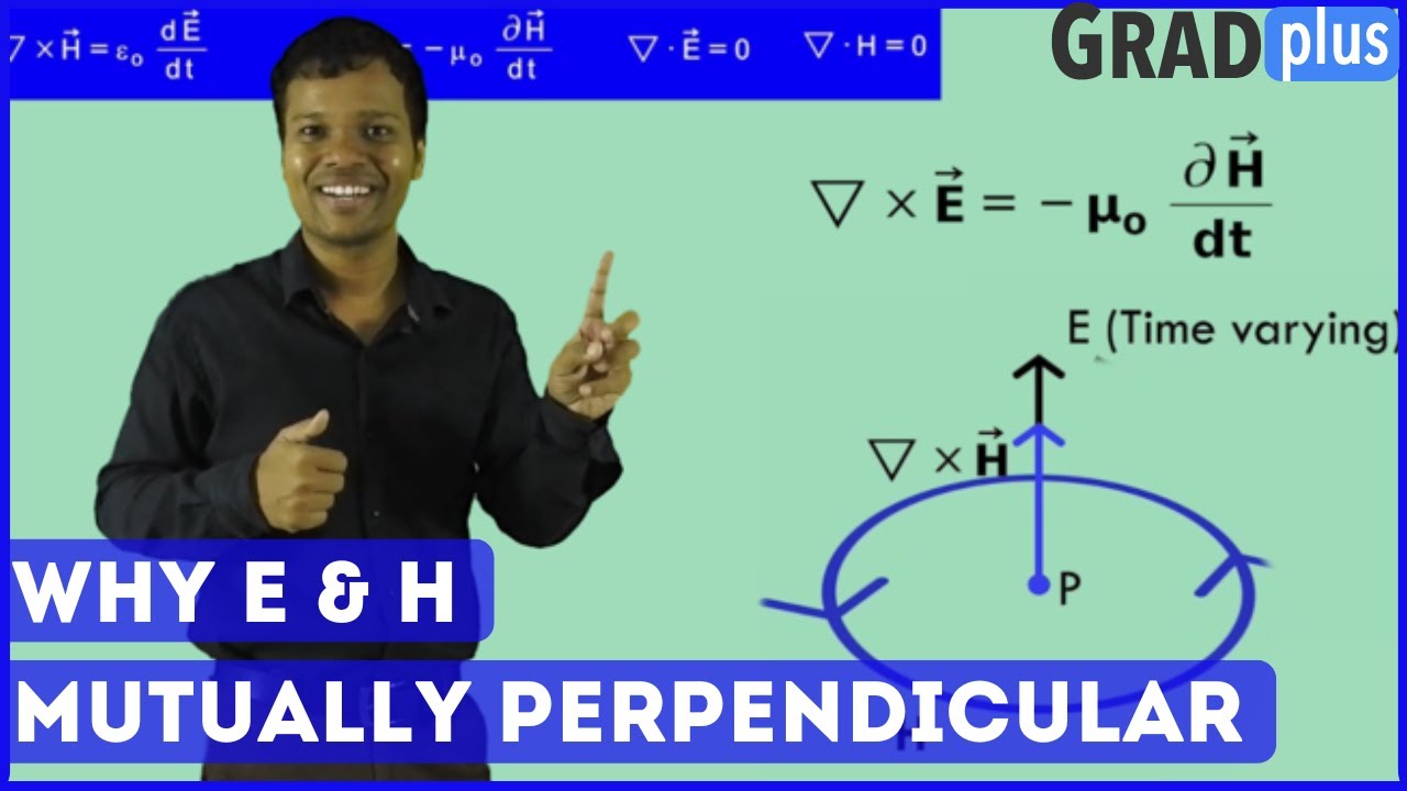 Why are E and H mutually perpendicular, in the EM wave? An intuitive ...