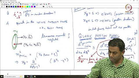 Particle Physics and the Standard Model - YouTube