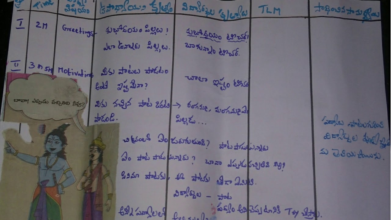Telugu Lesson Plan For Primary Classes Youtube