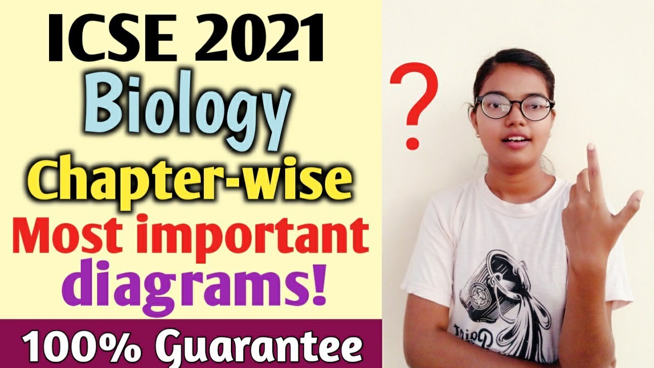 ICSE 2021 Most Important Diagrams From Biology Class 10 Chapter Wise icse-2021-most-important-diagrams-from-biology-class-10-chapter-wise