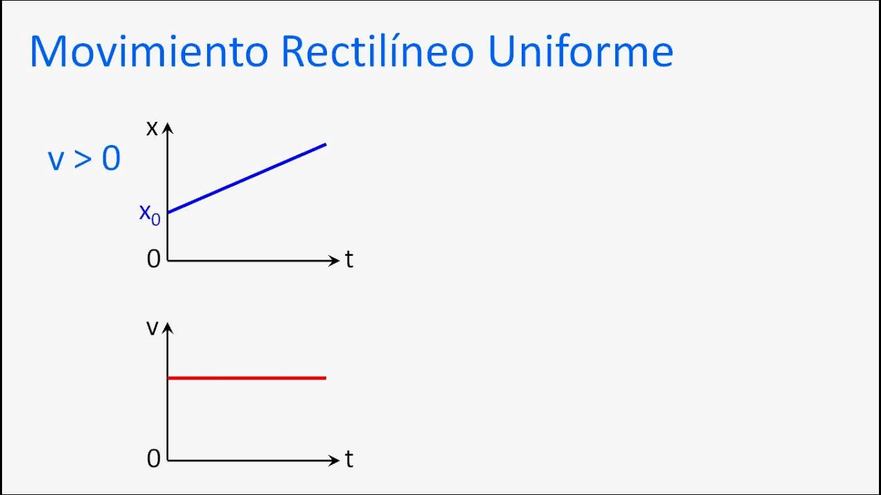Taller de Introducción a la Física Nro. 7: Movimiento Rectilíneo ...
