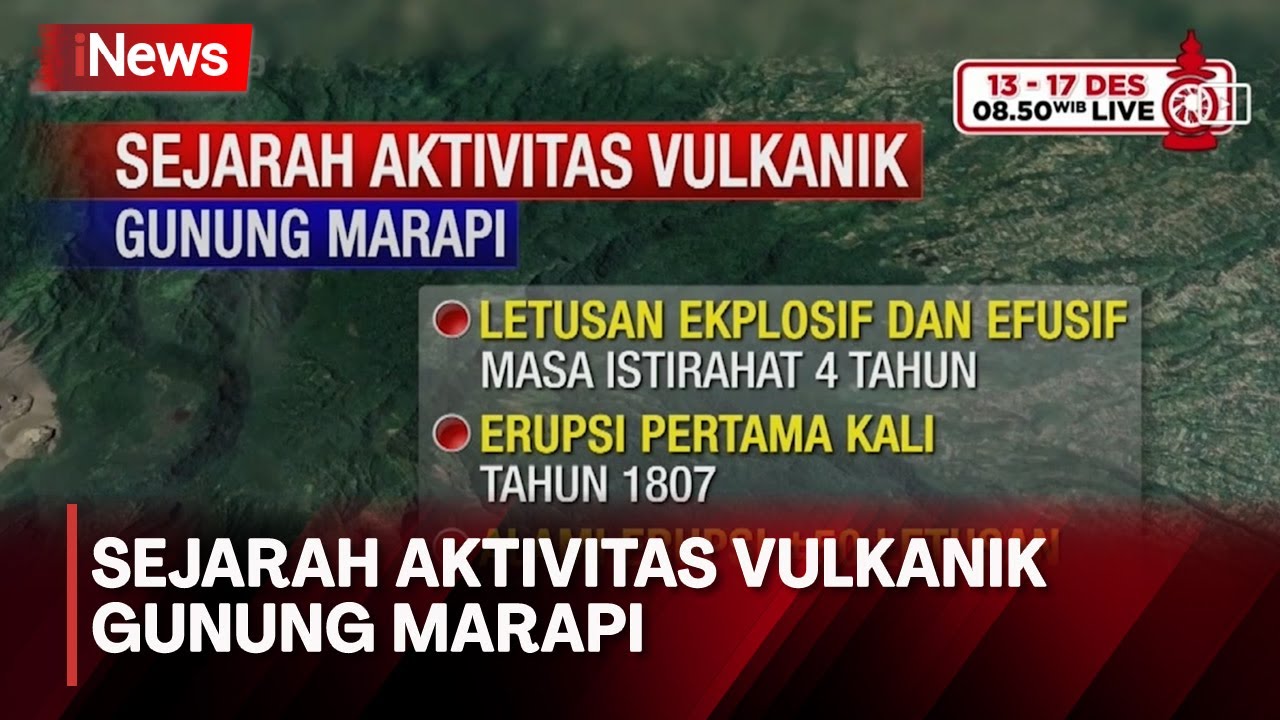 Sejarah Aktivitas Vulkanik Gunung Marapi, Alami Erupsi Lebih dari 50 ...
