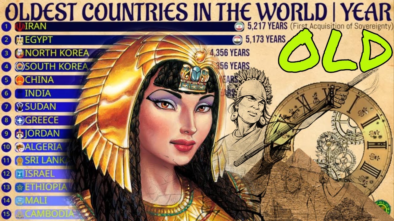 The Oldest Countries in the World 𓂀 - YouTube