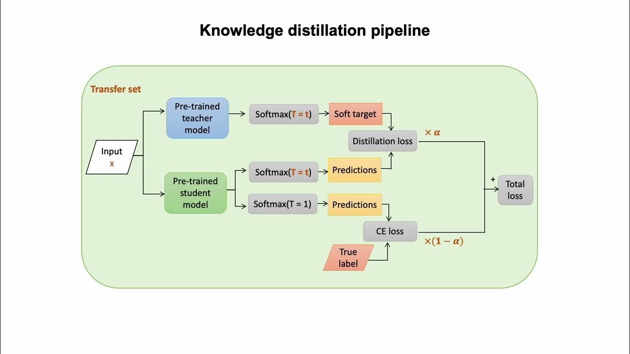 A First Look at the Impact of Distillation Hyper-Parameters in Federated Knowledge Distillation ...