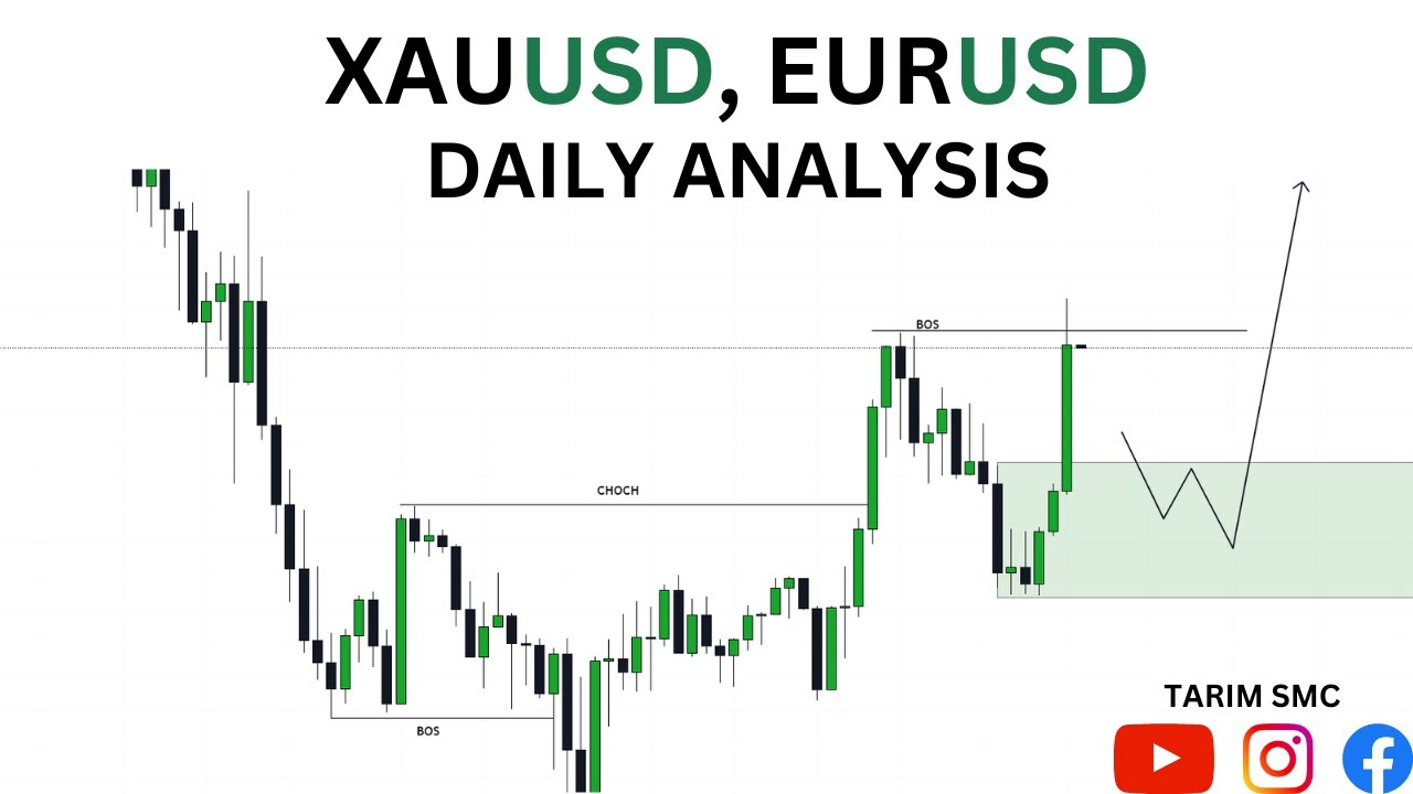 Daily Forex Analysis: XAUUSD, EURUSD | ICT - YouTube