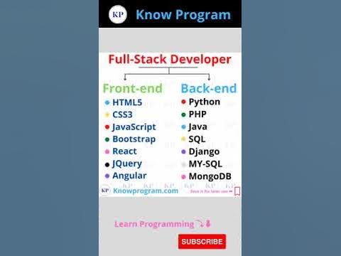 Full Stack Developer Front End & Back End #shorts #fullstack #knowprogram - YouTube