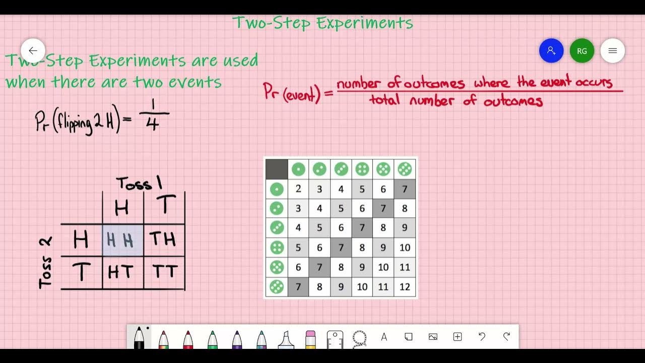 Two Step Experiments - YouTube