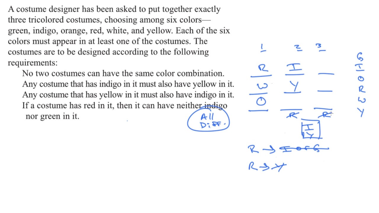 Grouping Setup Overview Example Analytical Reasoning LSAT Khan grouping-setup-overview-example-analytical-reasoning-lsat-khan