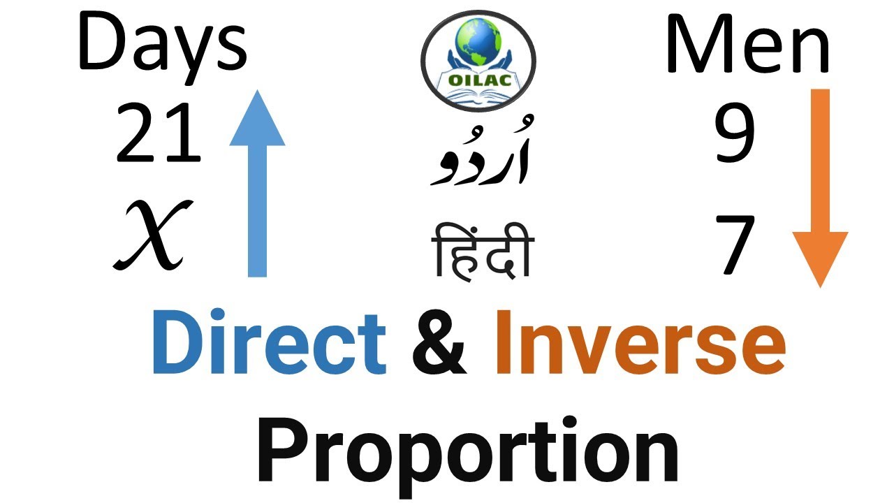Steps By Step Explanation Direct Proportion Inverse Proportion In steps-by-step-explanation-direct-proportion-inverse-proportion-in