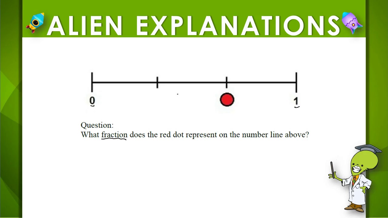 4th Grade - Math - Fractions and Decimals on a Number Line - Question ...