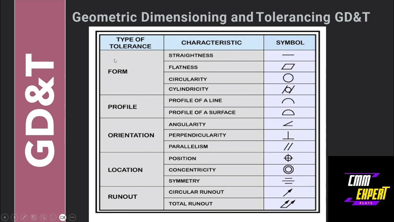 Introduction to GD&T all details of Geometrical Dimensions & tolerance - YouTube