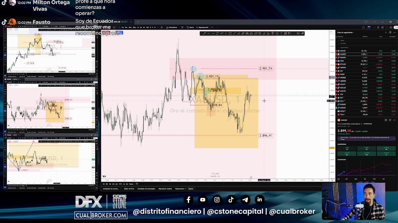 DFx trading room || @CStoneCapital || - YouTube