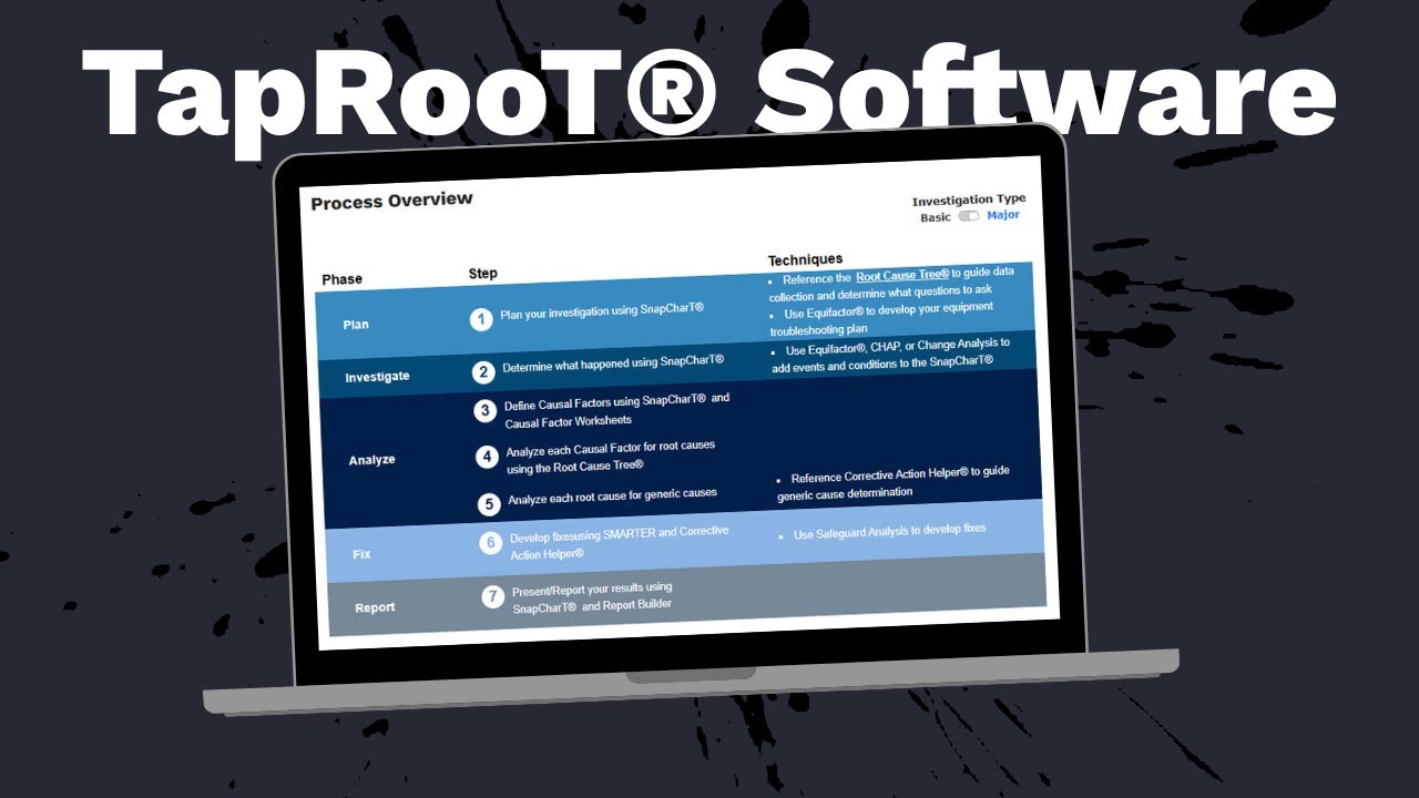 TapRooT® Software Explained in 3 Minutes - YouTube