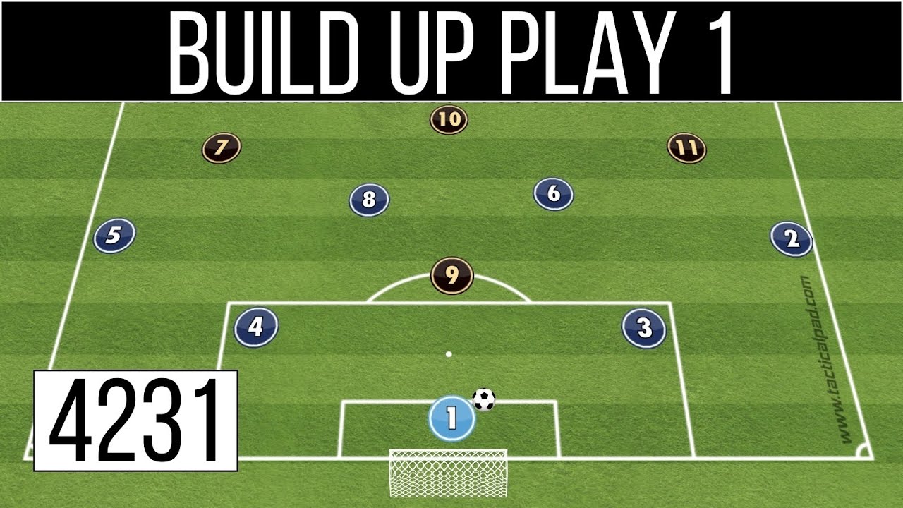 Build Up Play | Soccer 4231 Formation - YouTube