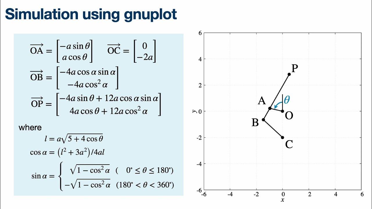 Water Drop Linkage: Modeling and Simulation Using Gnuplot - YouTube