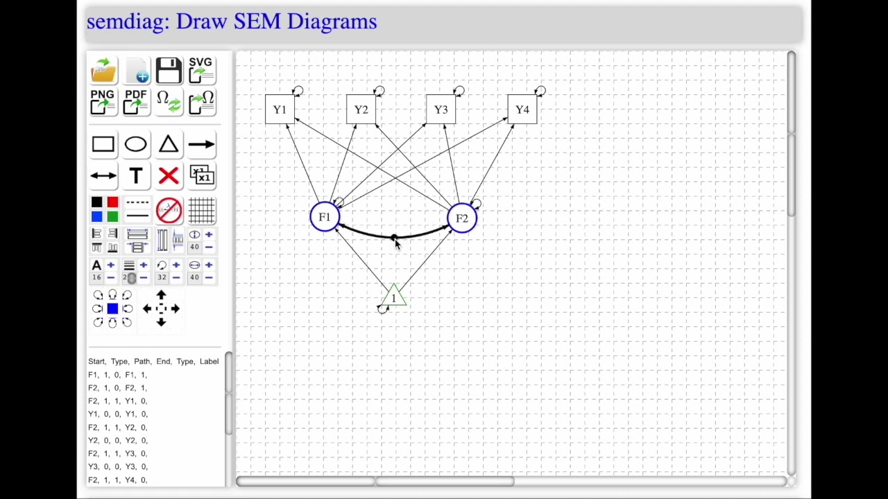 Drawing a Path Diagram with semdiag - YouTube
