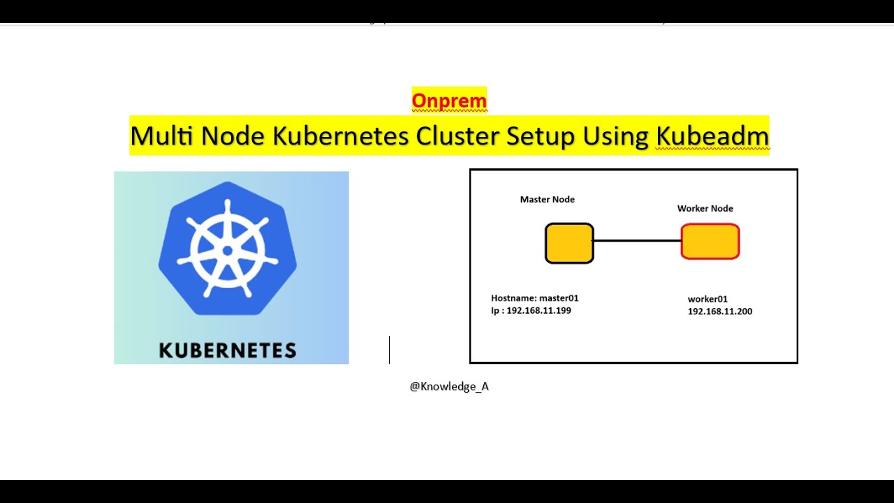 Multi Node Kubernetes Cluster Setup Using Kubeadm On Prem K8s Cluster 3840