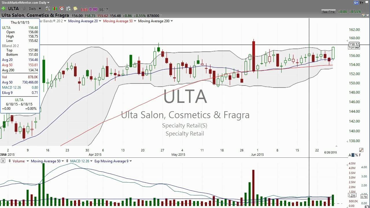 Here's your trade on Ulta Salons (ULTA). (June 26, 2015) - Stock Market ...
