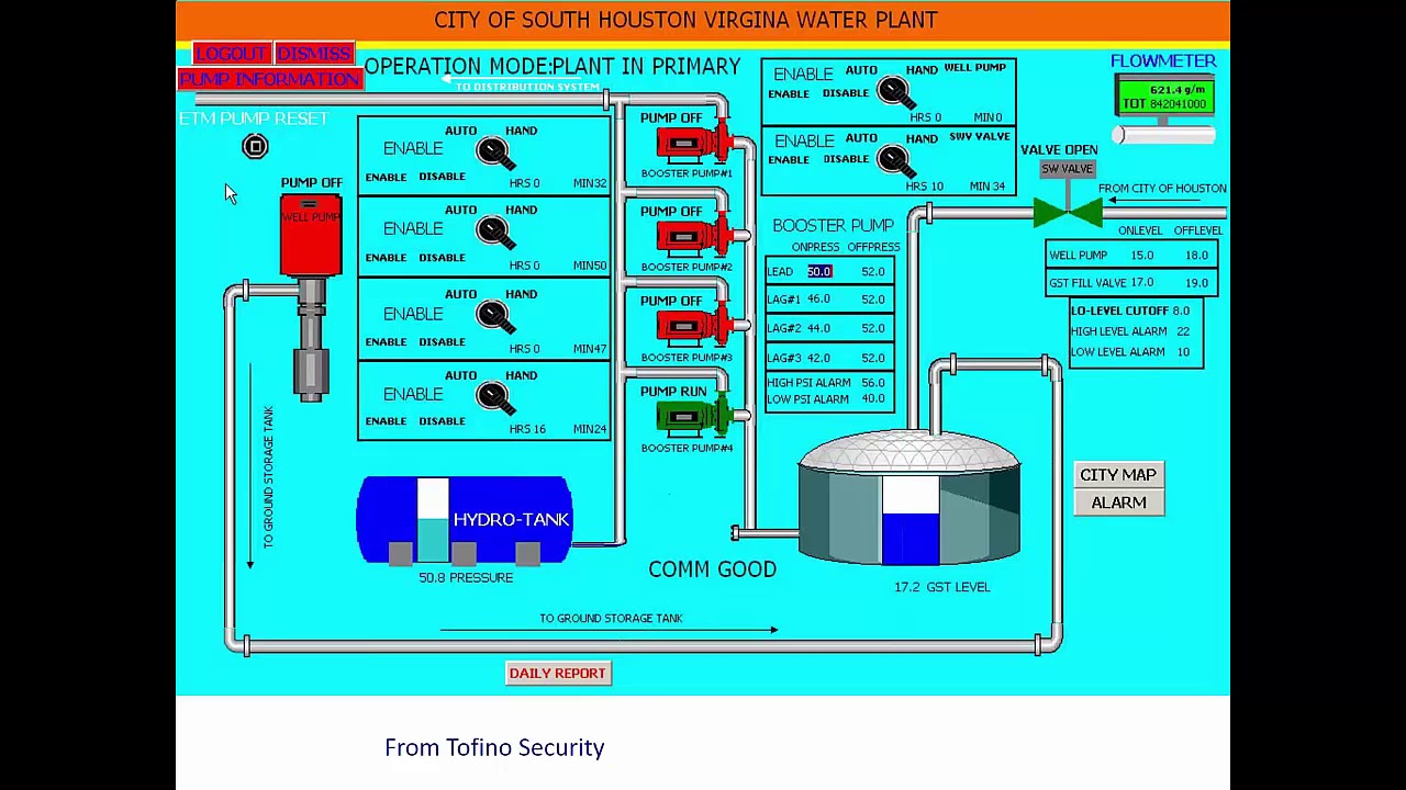 Webinar: Technologies to Save Energy, Resources, and Time in Water ...