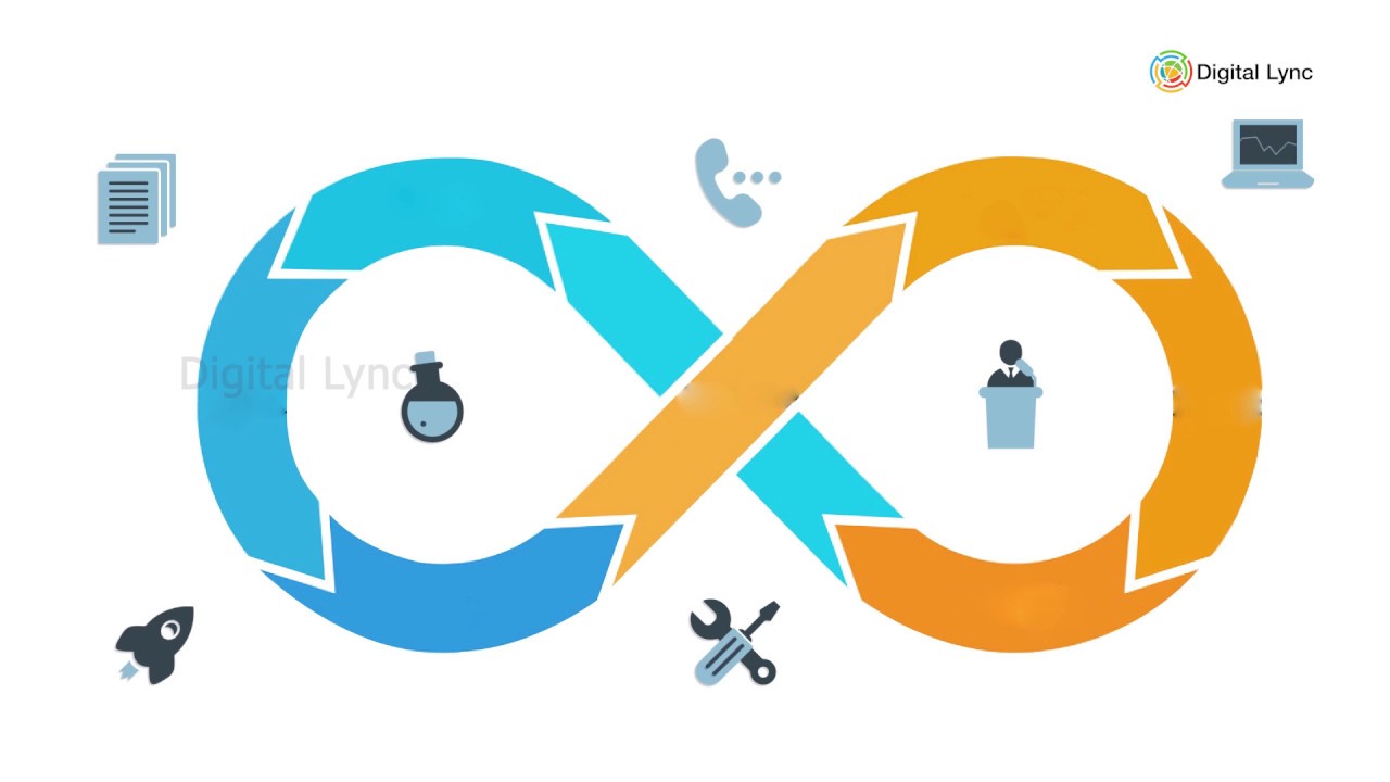 DevOps Intro - YouTube