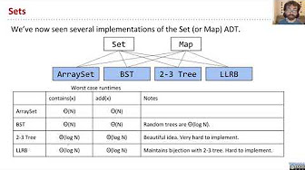 61B 2019 Lecture 19 - Hash Tables - YouTube